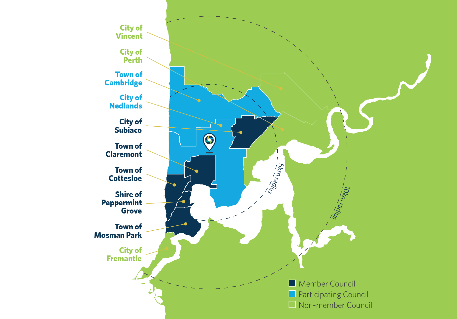 Our Role & Services | Western Metropolitan Regional Council